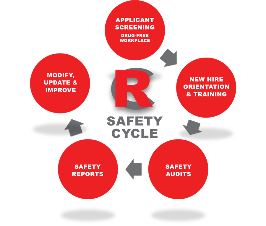 Safety at Raymow Construction